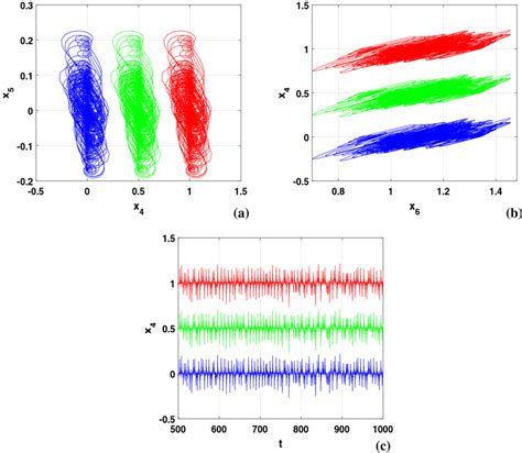 Offset boosting with μ documentclass pt minimal Download Scientific Diagram