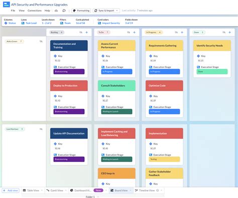 Kanban Board Templates And Guide For Agile Projects