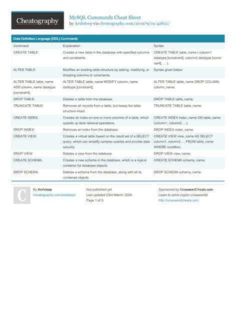 Mysql Commands Cheat Sheet By Arshdeep Download Free From