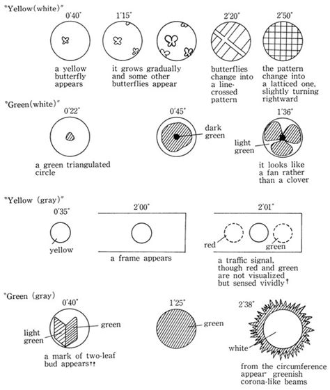 Vision An Open Access Journal From Mdpi
