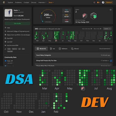 Dsa Development Programming Leetcode Milestone Navin Kumaran
