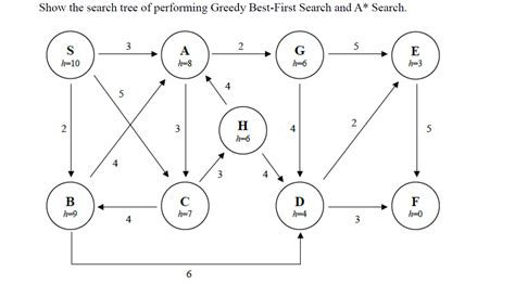 Solved Consider A State Space Graph With Nine States The Chegg Com