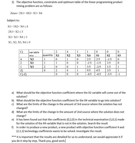 1 The Objective Function Constraints And Optimum