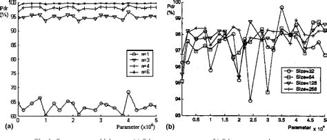 Figure 1 From A Block Cipher Based On A Suitable Use Of The Chaotic