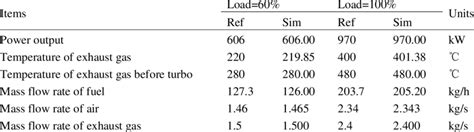 The Main Parameters Of The ICE Download Scientific Diagram