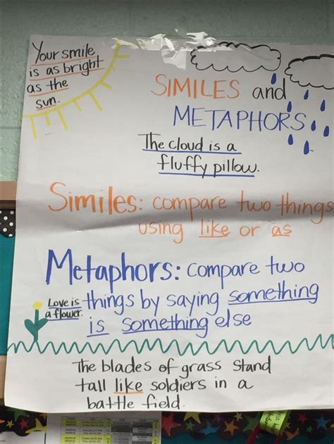 Simile Anchor Chart