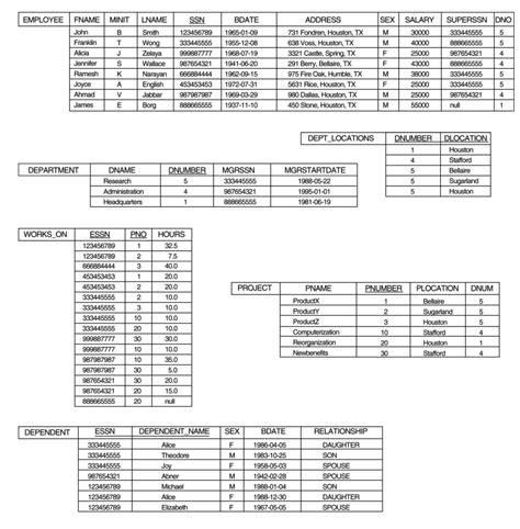 Solved Specify The Following Queries On The Database Schema