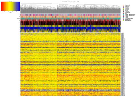 Association Analysis Of Deep Genomic Features Extracted By Denoising Autoencoders In Breast Cancer