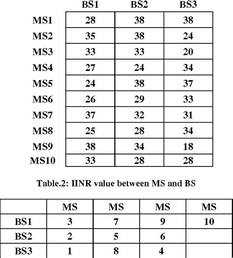 Table 4 From Secured Cost Effective Group Handover Authentication Scheme For Wimax Networks