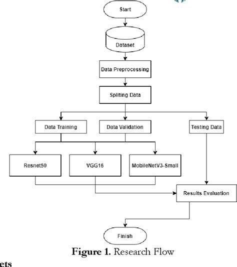Figure 1 From Comparing Cnn Models For Rice Disease Detection Resnet50 Vgg16 And Mobilenetv3