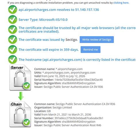 Postman Desktop Reports Self Signed Certificate In Certificate Chain