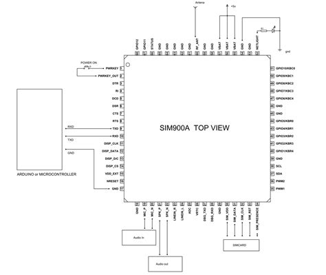 sim900a gms模块引脚，功能和数据表 乐鱼全站app下载
