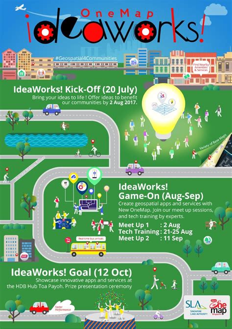 connecting communities with onemap ideaworks the tech revolutionist