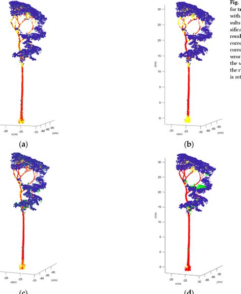 Figure 16 From Wood And Leaf Separation From Terrestrial Lidar Point Clouds Based On Mode Points