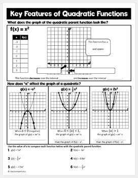 Graphing Quadratic Functions Editable Algebra Binder Notes TPT