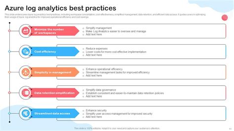 Log Analytics Powerpoint Ppt Template Bundles PPT Sample