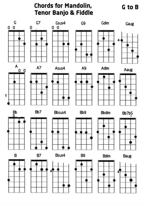 Mandolin Chords Every Beginner Should Know Artofit