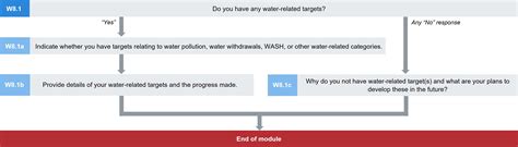 Water Security Cdp