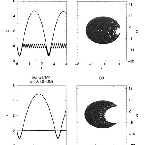 Dependence Of The Particle Position Grey Line And The Plate Position Download Scientific