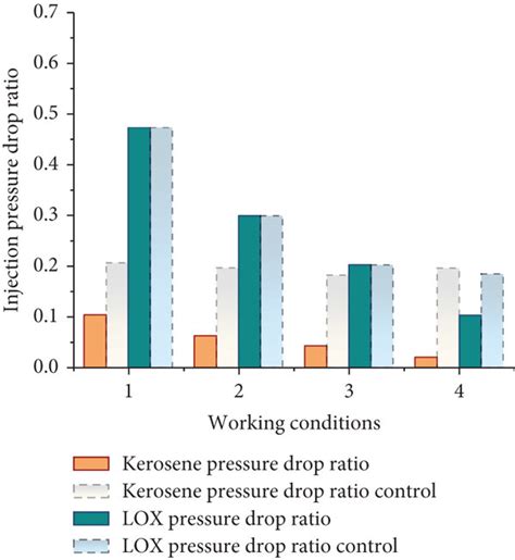 Injection Quill Pressure Drop At Andy Summer Blog