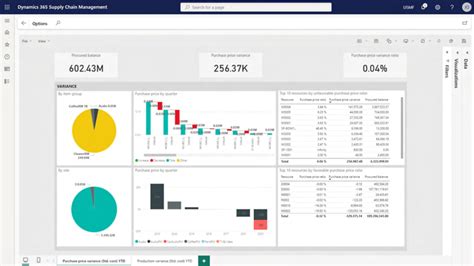 Microsoft Dynamics 365 备忘单：模块、优势等