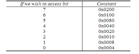 Complete The Code Fragment Below To Configure The