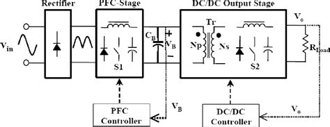 figure 1 1 from new leading trailing edge modulation strategies for two