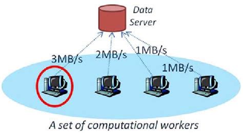 figure 1 from data parallelism for large scale distributed computing