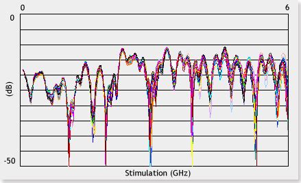 Low Cost RF Switch Matrix Amfax Test Engineering Solutions