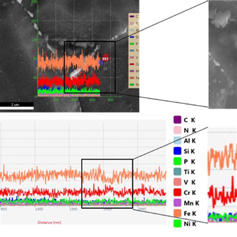 Line Scan Across Grain Boundary Of S3H Sample Download Scientific Diagram