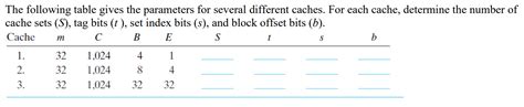 Solved The Following Table Gives The Parameters For Several Chegg