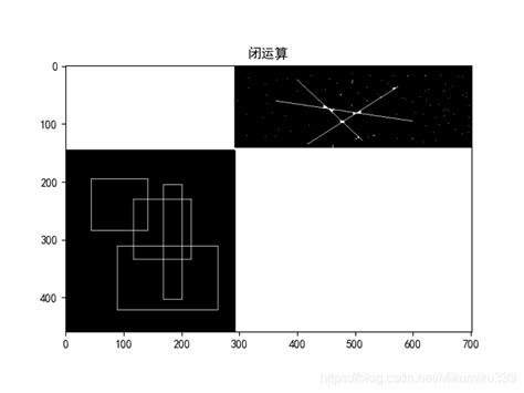 Python形态学图像处理图像腐蚀、图像膨胀、开运算、闭运算、梯度运算、顶帽、黑帽用spyer编程实现对一幅图像进行腐蚀、膨胀、开运算、闭