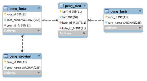 Dynamic Select Box Menggunakan Jquery Dan Ajax Eplusgo