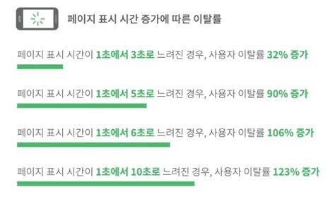 Web Lighthouse 웹페이지 성능분석 Performance