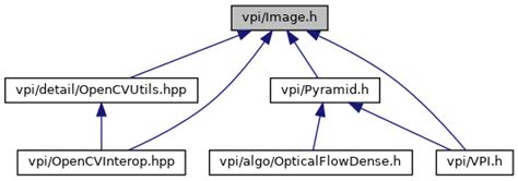 vpi vision programming interface vpi image h file reference