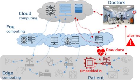 Figure 1 From Ecg Classification Using An Optimal Temporal Convolutional Network For Remote