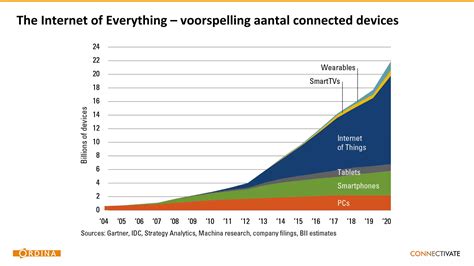 Cc Internet Of Things Lora And Iot Innovation Enablers Ppt