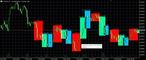 Forex Time Mt4 Free Download Trading Indicator For Metatrader 4