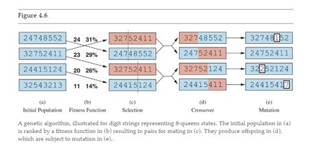 Solved Redraw Figure Genetic Algorithm For Any New Set Chegg