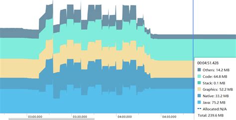 Java How To Release The Returned Object In Jni Stack Overflow