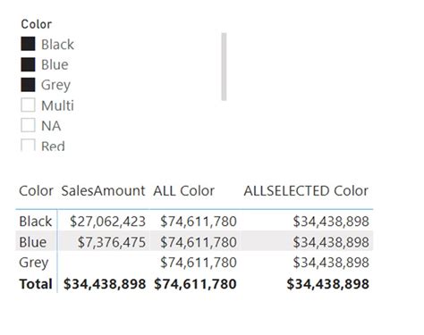 DAX HANDBOOK ALLSELECTED Exceed DAX HANDBOOK ALLSELECTED Exceed