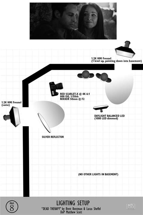 Lighting Diagram Cinematography