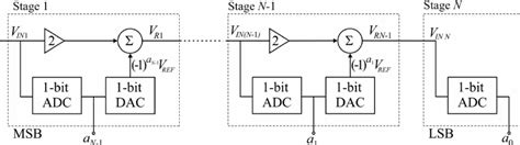 Structure Of I Th Stage Of The Serial ADC Download Scientific Diagram