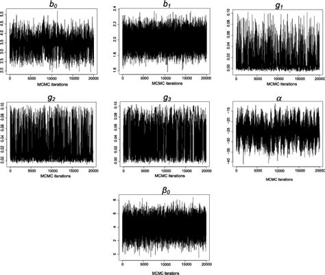 Figure 10 From A Double Hybrid State Space Model For Real Time Sensor Driven Monitoring Of