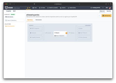 Graphql Security In Production With Automated Allow Lists