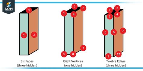 Face Definition And Meaning