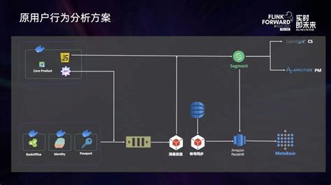 基于 Flink X Tidb，智慧芽打造实时分析新方案 从大数据到人工智能