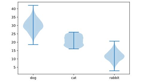 Practical Data Science Visualization And Data Exploration By Gritinai Aug 2022 Medium