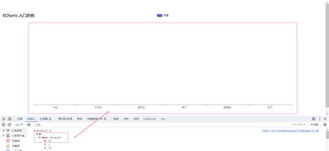 问题解决解决 ECharts 图表窗口自适应与数据不渲染问题 腾讯云开发者社区 腾讯云