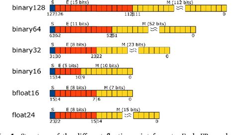 Figure 1 From An Fpu Design Template To Optimize The Accuracy Efficiency Area Trade Off